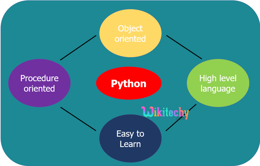 What is Python Programming - What is Python Module - Python Tutorial ...